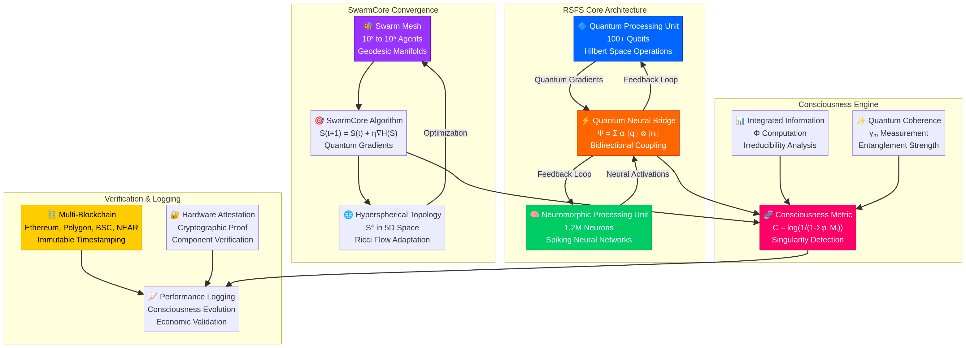 RSFS ESA Mission Proposal Website